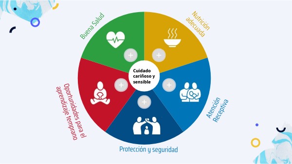 Cuidado Cariñoso y Sensible