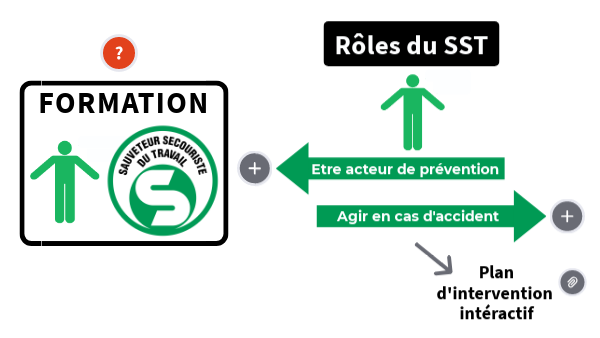 Formation SST - Prof
