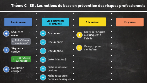 2BP S5 - Les notions de base en prévention des risuqes professionnels