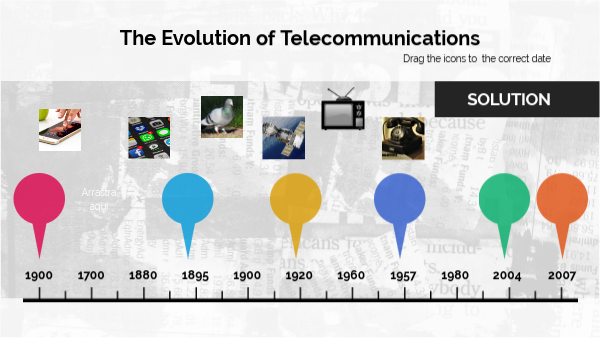 The Evolution of Telecommunications