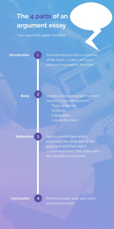 argument-essay-parts