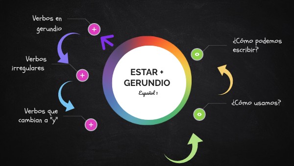Estar + gerundio