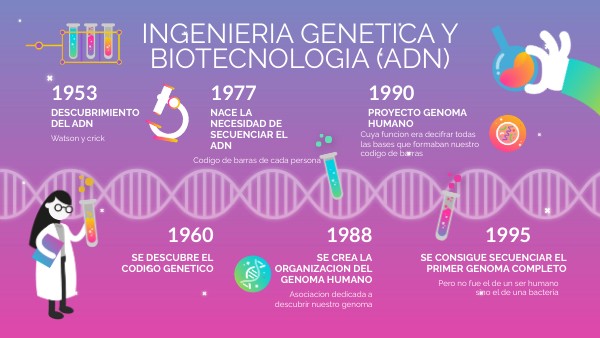 INGENIERIA GENETICA Y BIOTECNOLOGIA (ADN)