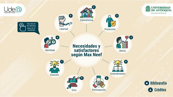 U0 - Necesidades y satisfactores según Max Neef