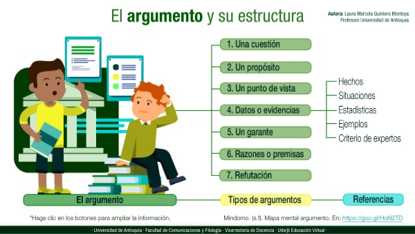 El argumento y su estructura