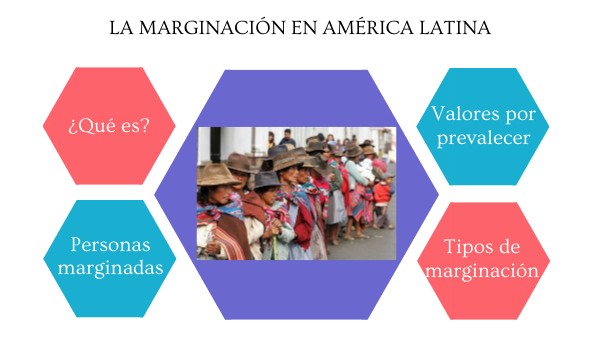 La marginación en América Latina