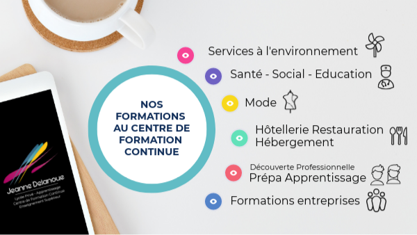 Formations Centre de Formation Continue