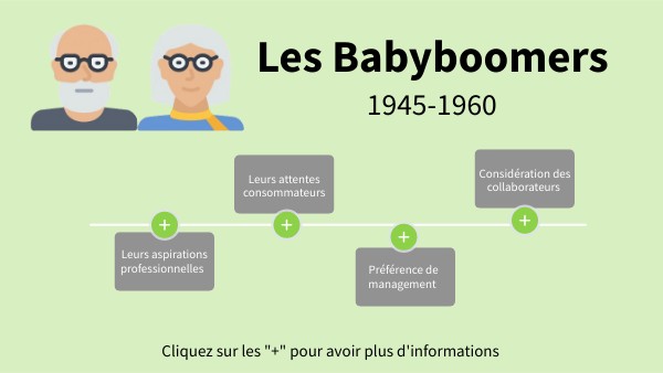 Les Babyboomers