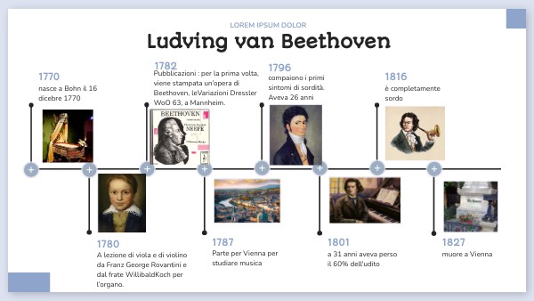 Beethoven: linea del tempo