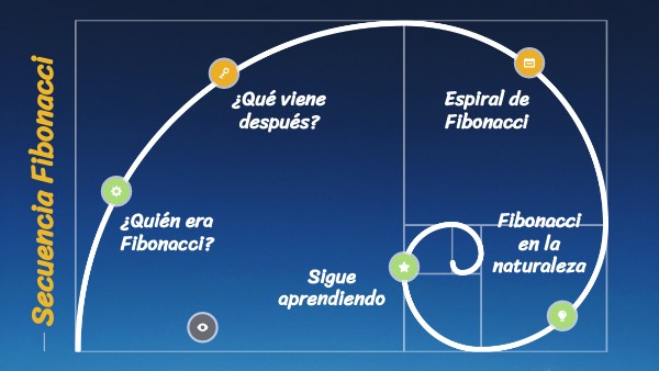 SECUENCIA FIBONACCI