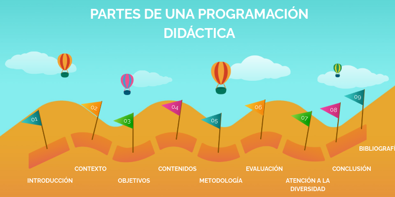 PARTES DE PROGRAMACIÓN