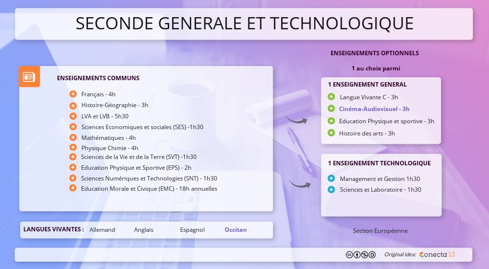 Seconde général et technologique