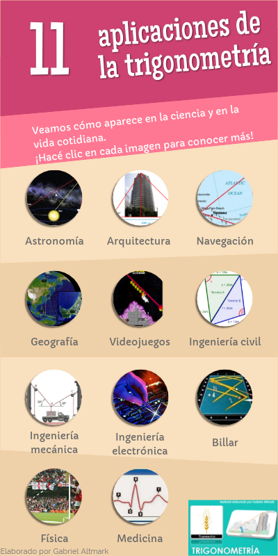 Aplicaciones de la Trigonometría