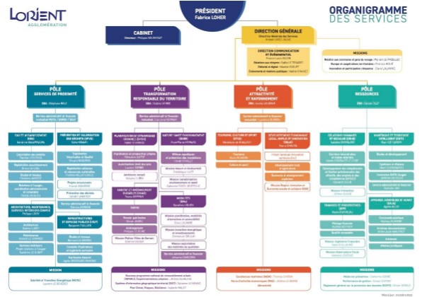 Organigramme Lorient Agglomération