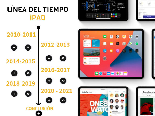 Linea del tiempo iPad