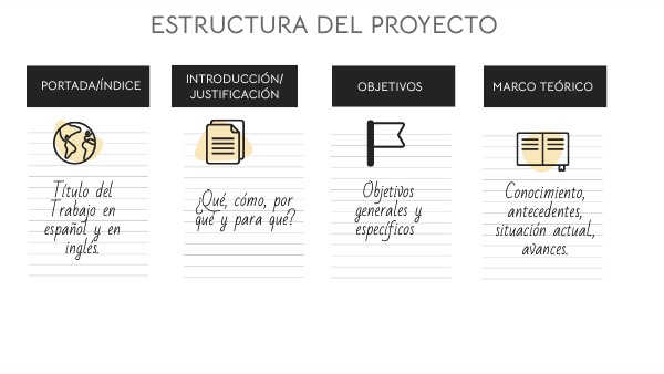 Estructura De Un Proyecto