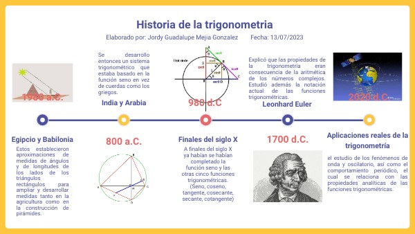 HISTORIA de la TRIGONOMETRIA