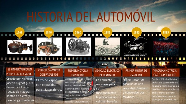 LÍNEA DEL TIEMPO AUTOMÓVIL