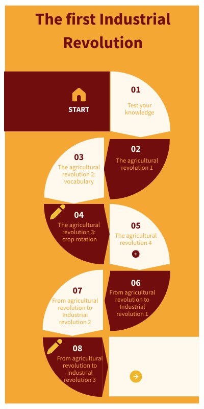 THE FIRST INDUSTRIAL REVOLUTION