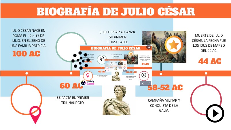 BIOGRAFÍA DE JULIO CÉSAR