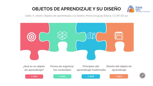 Objetos de aprendizaje y su diseño