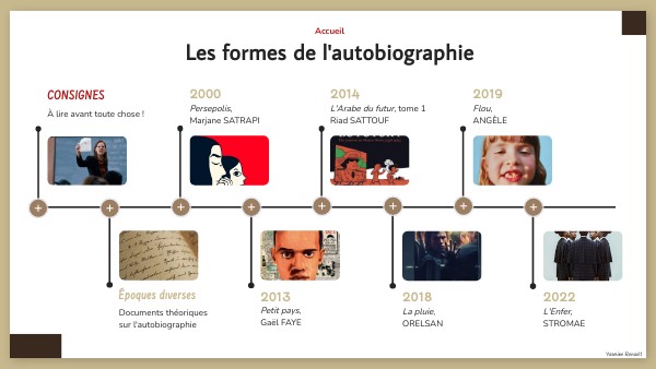 Parcours en autonomie - Les formes de l'autobiographie