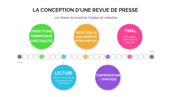 ETAPES REVUE DE PRESSE