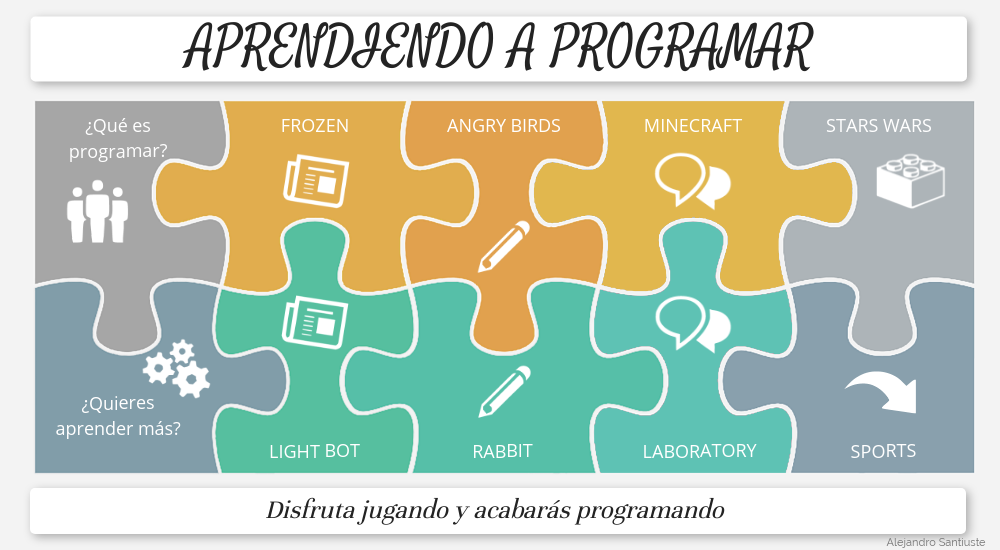 Aprendiendo a Programar