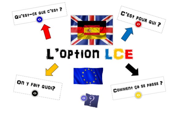 Présentation de la LCE aux élèves de 6e