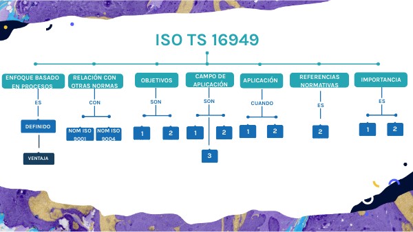 MAPA CONCEPTUAL ISO TS 16949