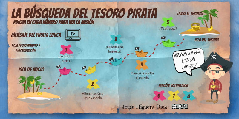 Búsqueda del Tesoro 1º y 2º EP