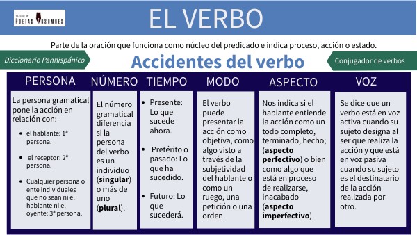 EL VERBO