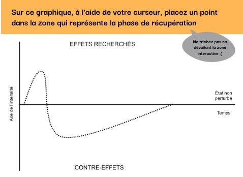 Graphique effets et contre-effets