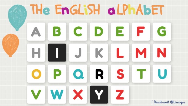 THE ALPHABET - PRACTICE TIME