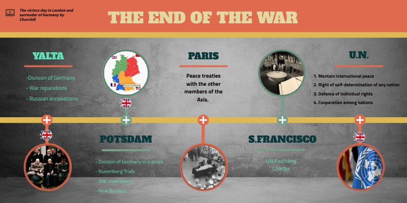 World War II Peace treaties