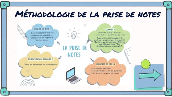Méthodologie de la prise de notes