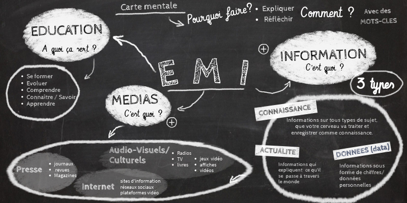 EMI présentation 2020