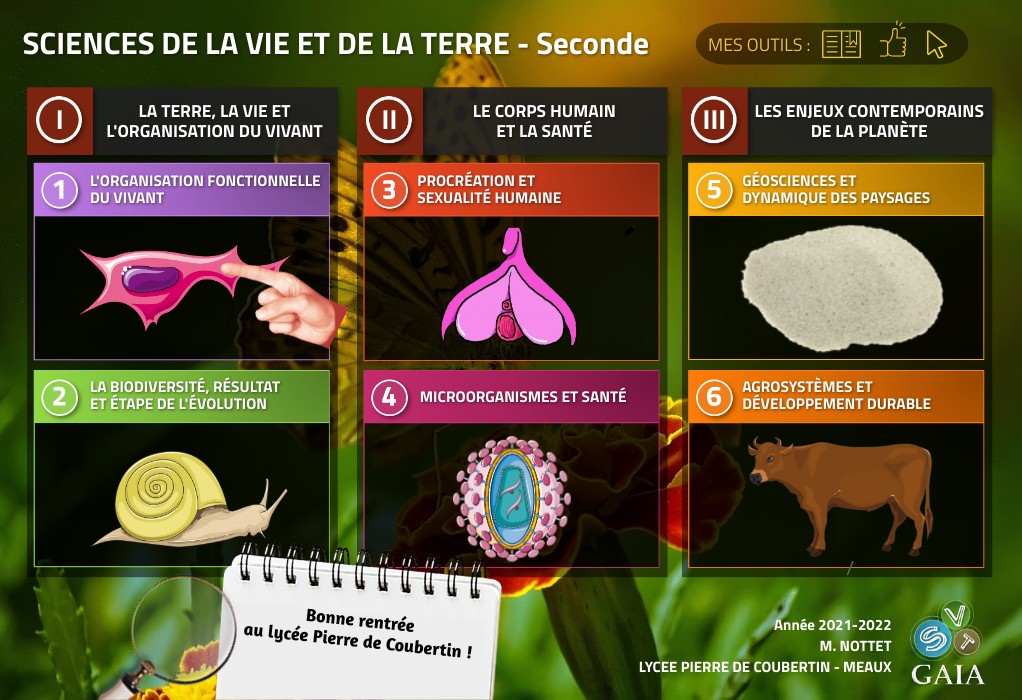 SVT - 2nde by Gaïa SVT on Genially