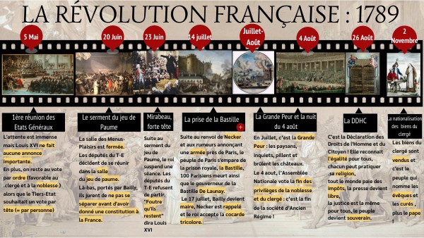 chronologie révolution complétée
