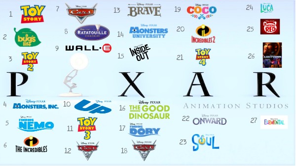 Pixar timeline