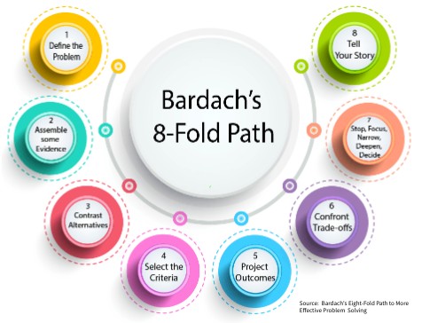 Bardach's 8-Fold Path (2012)