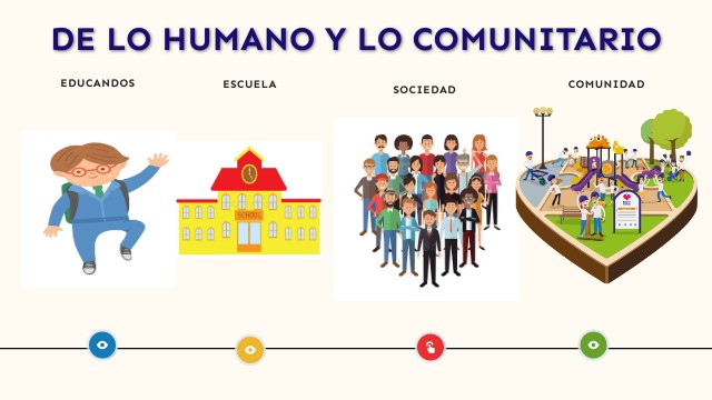 De lo humano y lo comunitario