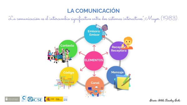 La comunicación