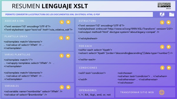 Xslt Comment Ca Marche