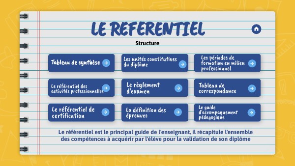 Quels Sont Les Différents Types De Référents Pédagogiques – FZPY