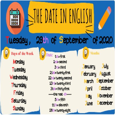 the date in english