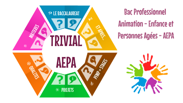 Bac AEPA by cecilia.pouchou on Genially