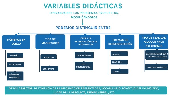 VARIABLES DIDÁCTICAS