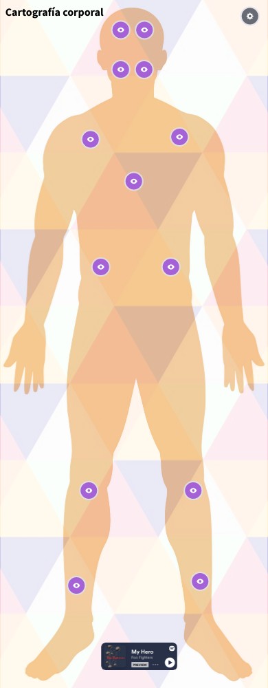 Cartografía corporal