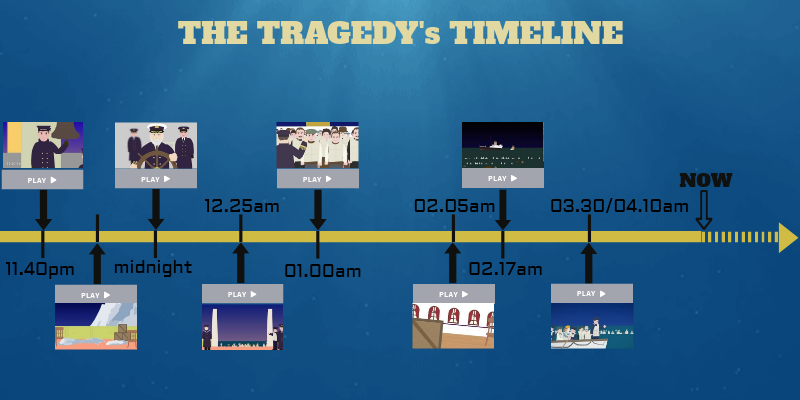 Titanic Timeline